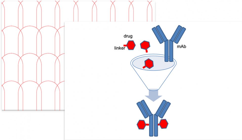 ADC Platform - Nerviano Medical Sciences